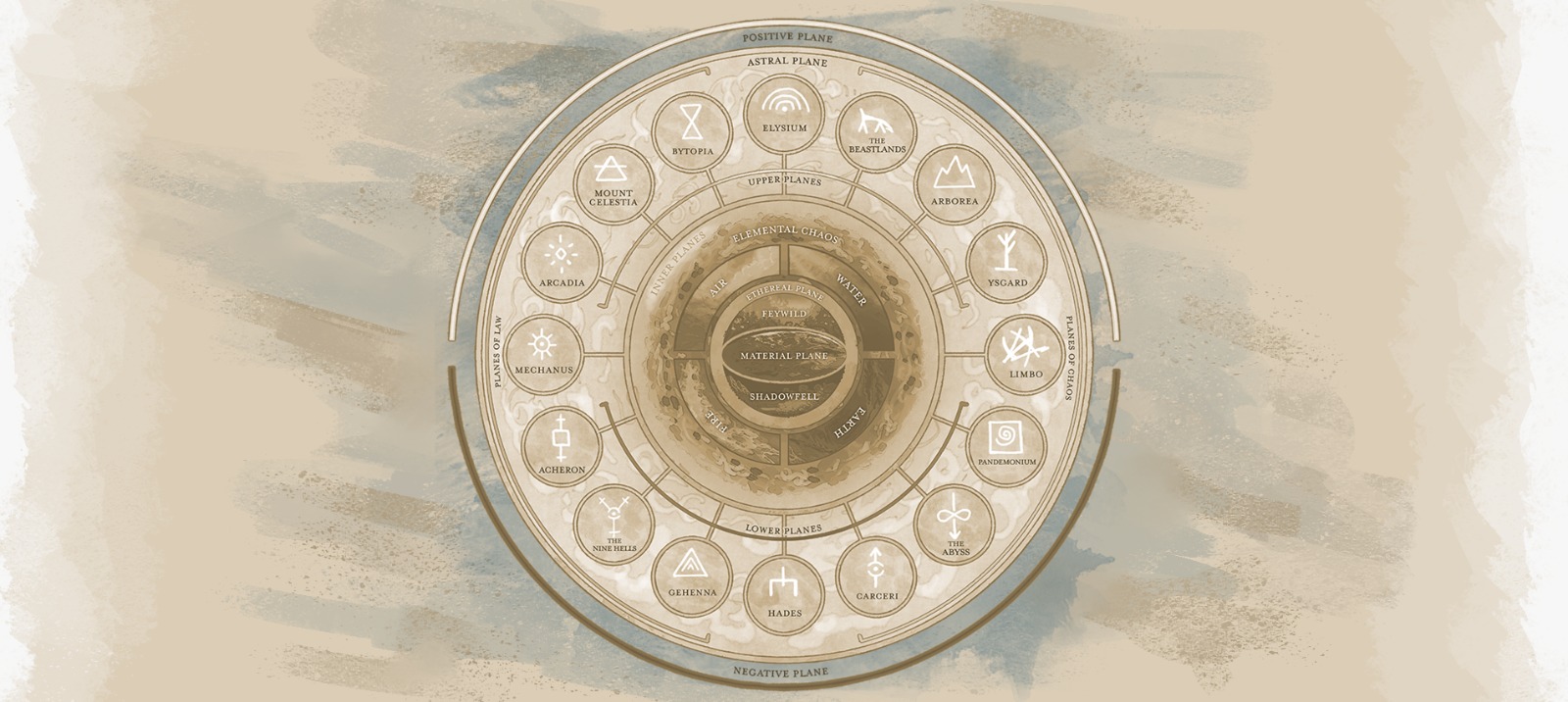 Cosmología de DnD - Now You Roll